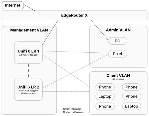 Batman Adv Mesh Tcp Throttled Network And Wireless Configuration