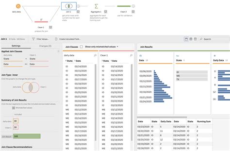 running sum in tableau prep — datablick