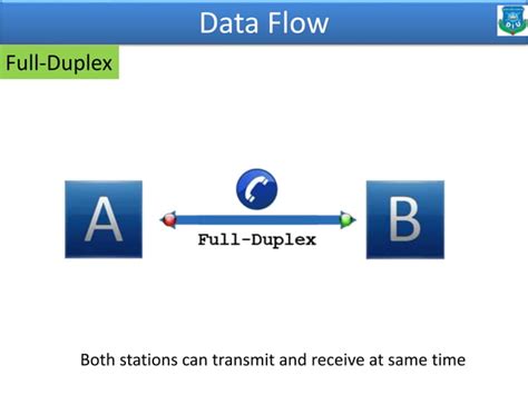 Data Communication Ppt