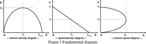 development of vsl rms integrated model at freeway exit ramp semantic