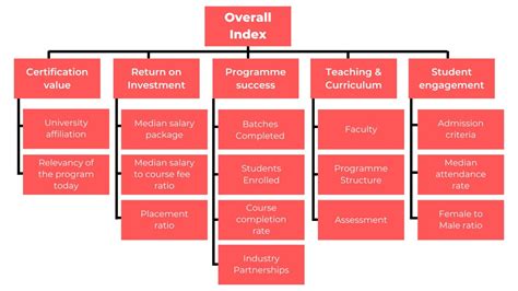 10 Best Pg Data Science Courses In India