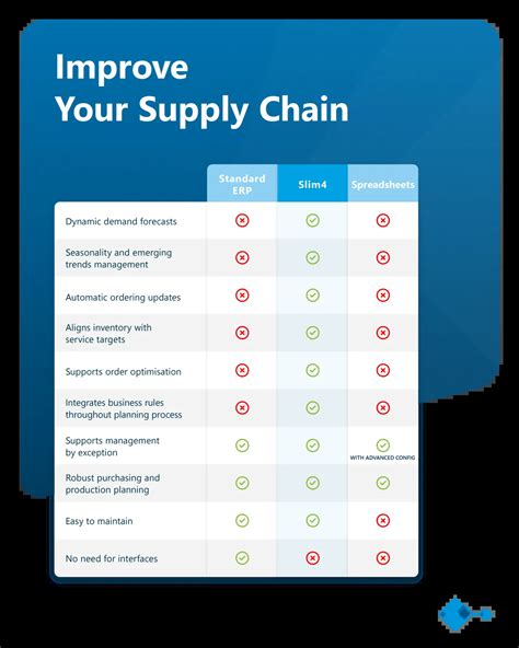 What Is Stock Control Definition Importance Methods