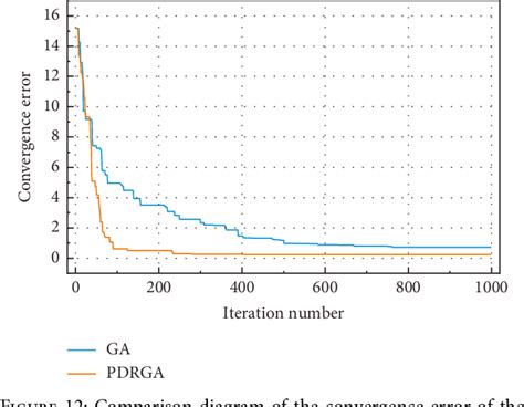 Figure 2 From An Improved Phase Space Reconstruction Method Based