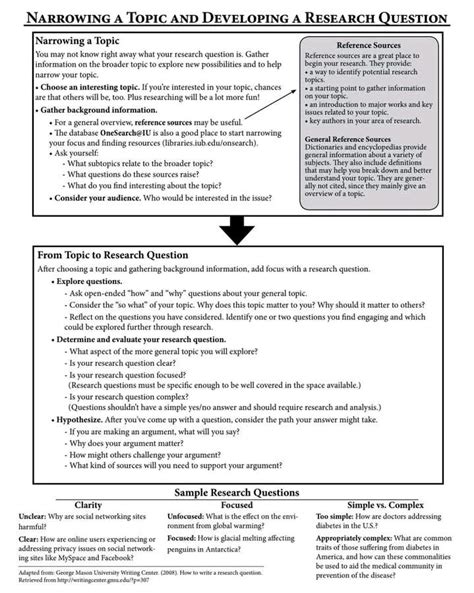 Researchers Researchtips Researchmethodology Academicwriting… Layal Aridi Malaeb