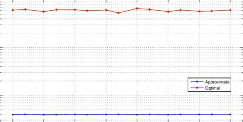 Run Time Complexity Iterations For Selectperiod N8 015 And Download Scientific
