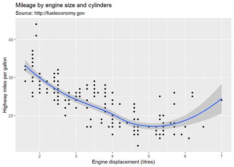 introduction to data science 7 visualizing data