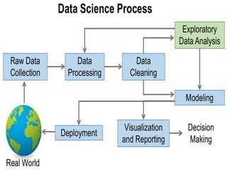 Exploratory Data Analysis EDA Pptx Computing Technology Computing