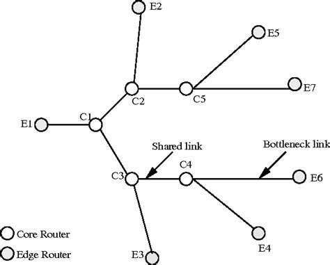 figure 2 from network tomography based unresponsive flow detection and