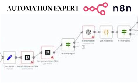 Automate Your Workflows With N8n For Seamless Integrations By Perfectsam Fiverr