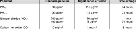 3 Significance Criteria For Incremental Analysis Only Download Table