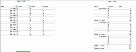 Comment Transposer Un Tableau Avec Plusieurs Colonnes