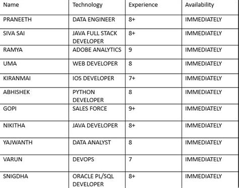 roja pinakana on linkedin dataengineer bigdataengineer