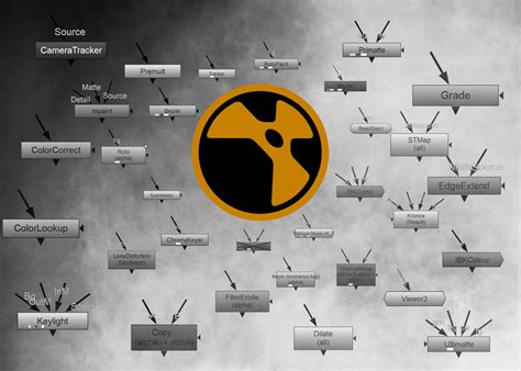 Nuke Codex Nodes Within Nodes — Pixel Fondue