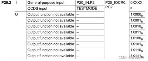 智能车竞赛：infineon Tc264单片机使用总结and快速入门 Csdn博客