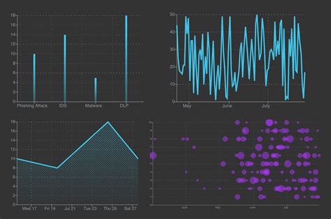 Reaviz Data Visualization Library Based On D3 Made With Reactjs