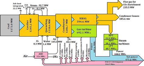Sankey Diagram Power Station Sankey Diagram Generator Kontext