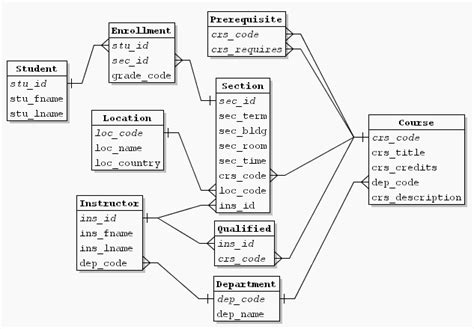 Virtual University Of Pakistan Cs403 Assignment No 3 Solution