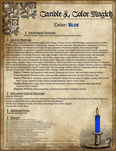 Candle Magick 101 A Step By Step Candle Magick Magick Candle Magic