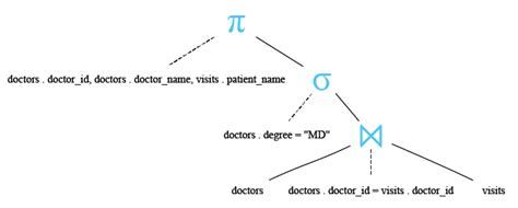 Sqlite Inner Join W3resource