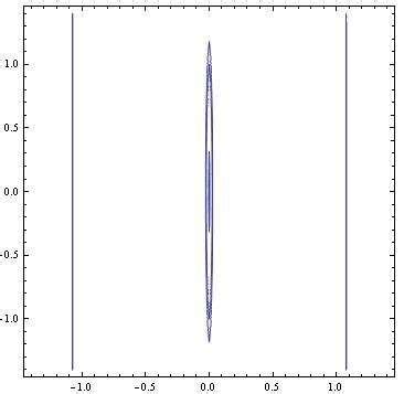 Level Curves The Case 2 Download Scientific Diagram