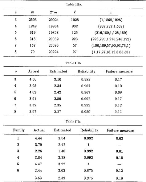 Table 111 From Implementation Of A Lattice Method For Numerical Multiple Integration Semantic
