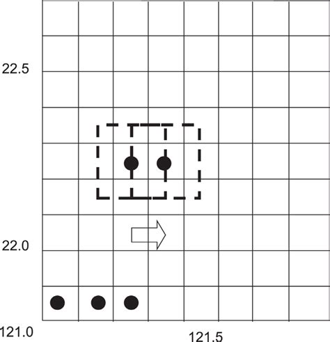 Calculating The Probability In Each Grid With Size Of 01° × 01