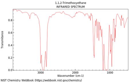 Ethane 112 Trimethoxy