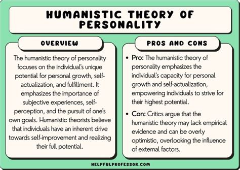 Humanistic Theory Of Personality Definition And Examples 2024
