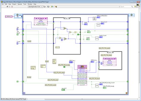 Ip Integration Node Vs Clip Fpga Now