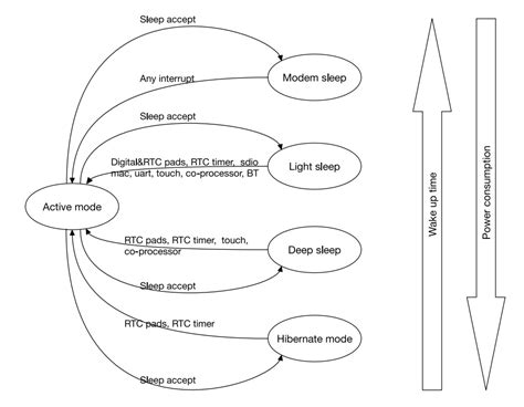 低功耗模式 极客侠GeeksMan