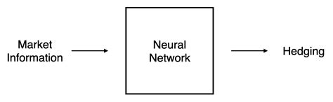 Neural Network Architecture For Efficient Deep Hedging Preferred Networks Research Development