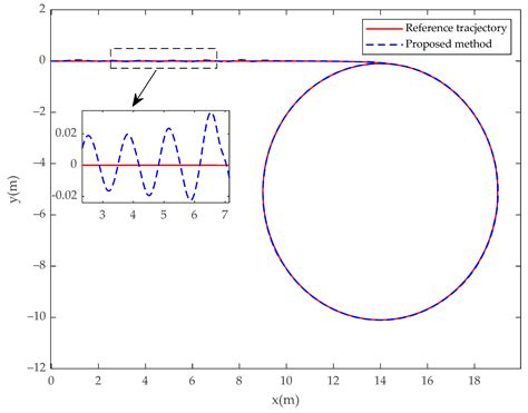 Backstepping Control With A Fractional Order Command Filter And Disturbance Observer For