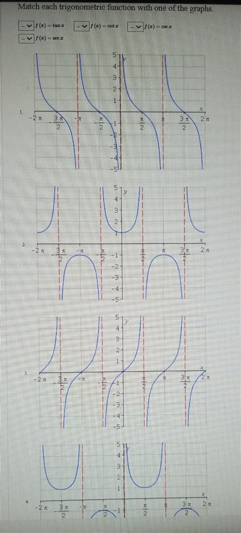 Solved Match Each Trigonometric Function With One Of The