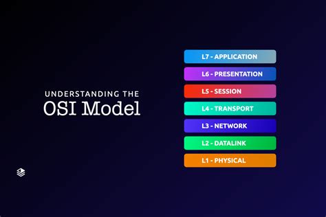 Troubleshooting Network Faults With The Osi Model Clearscope