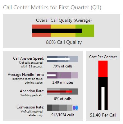 Actipro Micro Charts WPF Small Charts And Sparklines