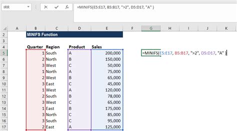 minifs function formula examples how to use minifs