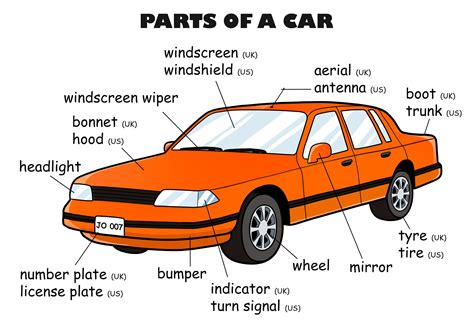 Parts Of A Car For Driving Test