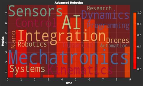 Advanced Tensorflow Techniques What Separates Beginners From Experts