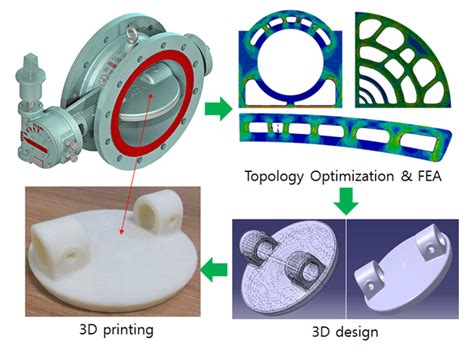 3d 프린팅을 위한 Topology Optimization Butterfly Valve의 3차원 설계 Past
