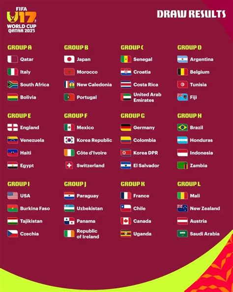 Tras Sorteo Del Mundial Sub 17 Este Es El Grupo De Chile Y Cuándo