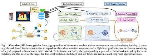 离线强化学习相关工作及应用 offline batch reinforcement learning 深度强化学习实验室 社区