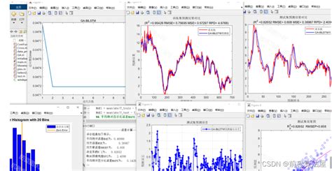时间序列预测 Matlab基于遗传算法ga优化双向长短期记忆网络ga Bilstm的时间序列预测。 Csdn博客