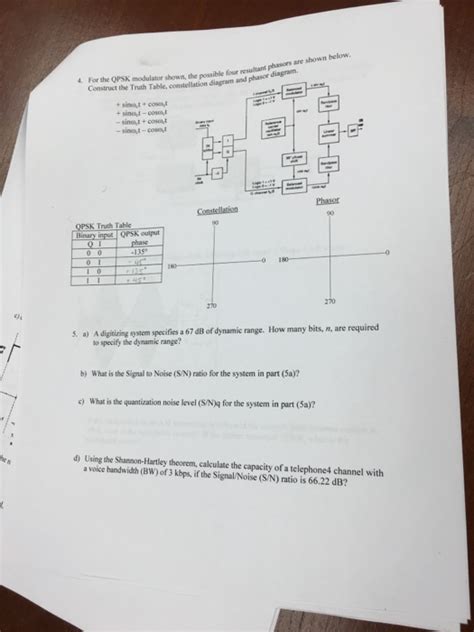 Solved For The QPSK Modulator Shown The Possible Four Chegg