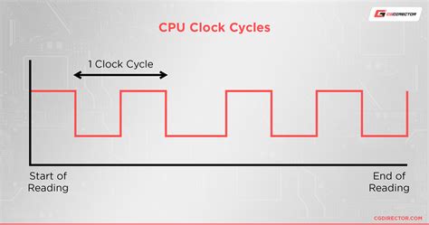 What Is Clock Cycle What Is Body Clock 12 Ways It Affects Our Health Yonpfx