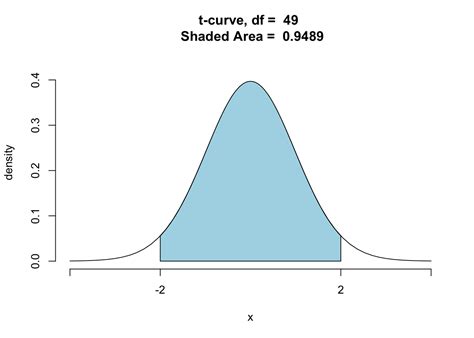 Elementary Statistics With R