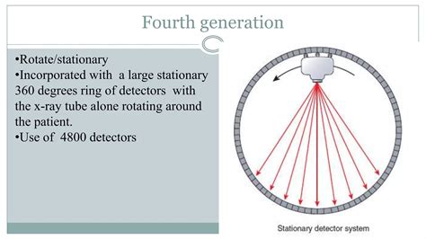 Generations And Advancement Of Ct Pptx