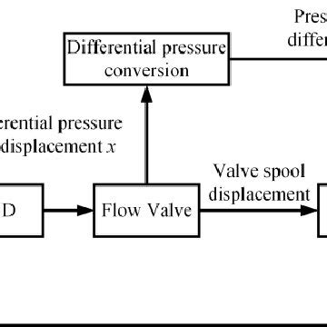 Flow Feedback Control Block Diagram Download Scientific Diagram