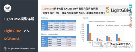 图解机器学习算法 11 lightgbm模型详解（机器学习通关指南·完结🎉） 知乎
