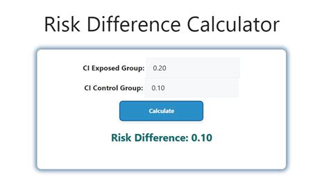 Risk Difference Calculator Savvy Calculator