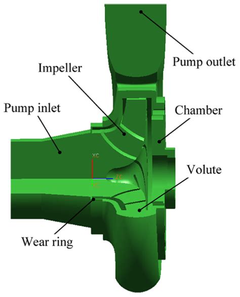 Model Of Entire Pump Passage 17 Download Scientific Diagram